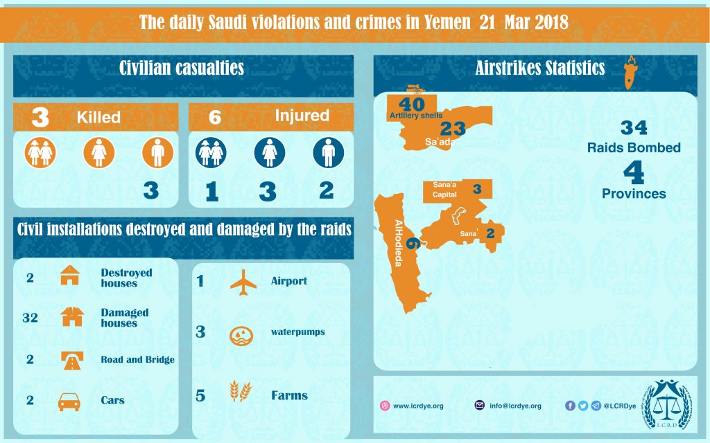 DAILY VIOLATION OBSERVATION REPORTS DAILY VIOLATION OBSERVATION REPORTS ...