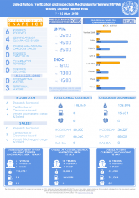 United Nations Verification and Inspection Mechanism for Yemen (UNVIM ...