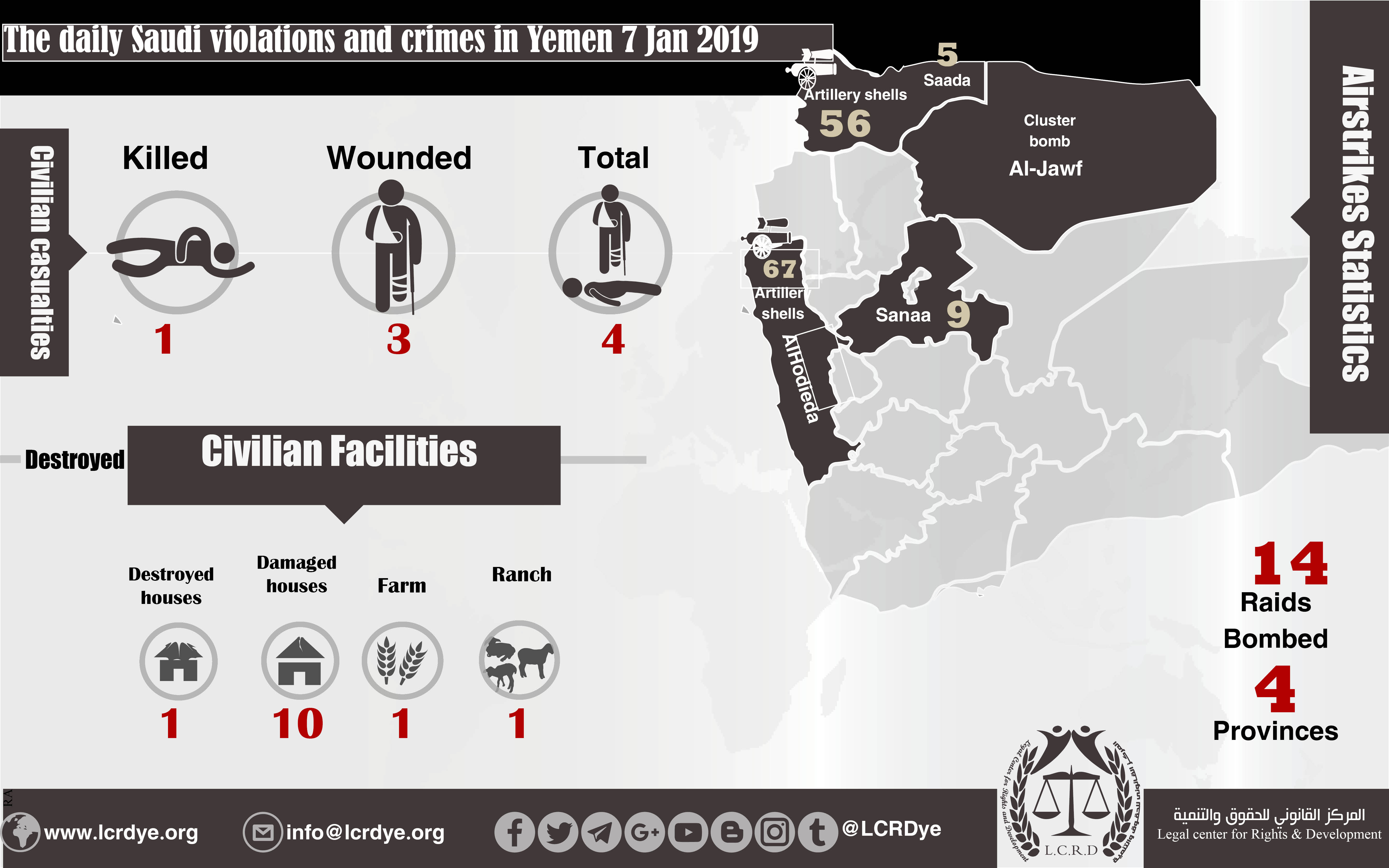 DAILY VIOLATION OBSERVATION REPORTS The daily report of the Saudi ...