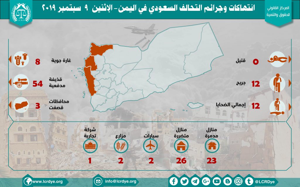 إحصائية أولية لإنتهاكات التحالف السعودي في اليمن 9 سبتمبر 2019 - المركز ...